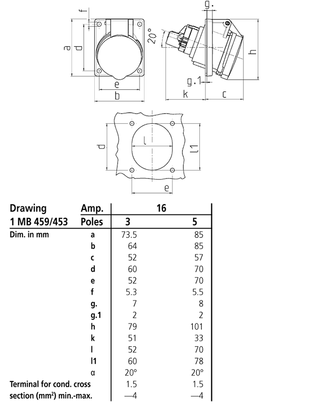 Panel mounted socket CEEplus 960